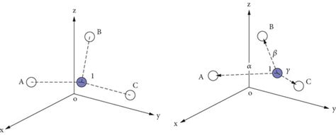 Population Generation And Directed Search Download Scientific Diagram