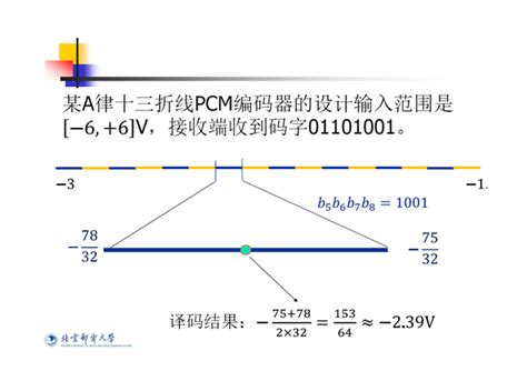 通信原理第 章 标准PCM语音编码 知乎