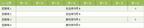 iec104协议详解 csdn博客