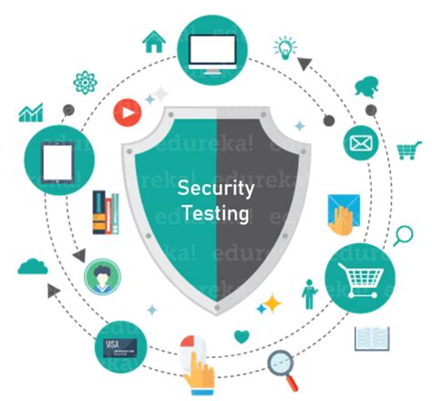 What Is Security Testing Types Focus Areas And Techniques Edureka
