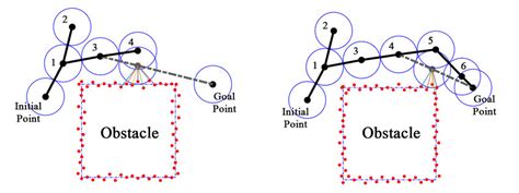 Obstacle Avoidance Strategy 2d Presentation Download Scientific Diagram