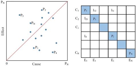 C E Plot Comprising N Influencing Factors For The Supposed Case Download Scientific