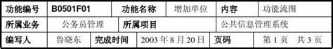 公务员管理系统详细设计说明书选做案例 Word文档在线阅读与下载 无忧文档