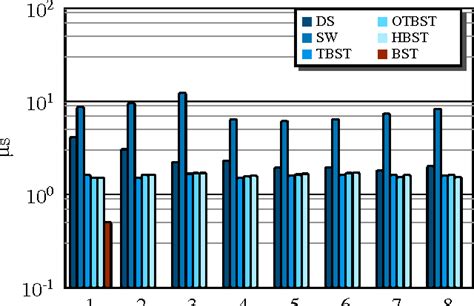 figure 1 from exploiting parallelization in explicit model predictive