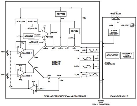 EVAL AD7626FMCZ Reference Design Analog To Digital Conversion Arrow Com