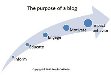 Accomplishing More With PowerPoint Using SmartArt Graphics In Microsoft PowerPoint To Enhance