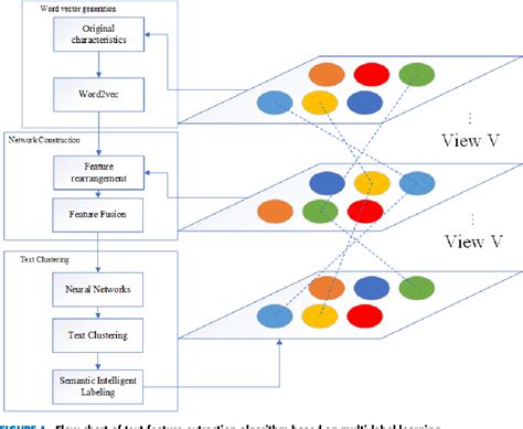Figure 1 From A Multilabel Learning Based Automatic Annotation Method For Semantic Roles In
