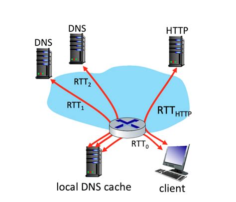 Solved Suppose Within Your Web Browser You Click On A Link Chegg Com