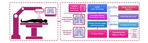 How To Make Your Classifier Safe A Story About The Accuracy Estimation By Koorosh Aslansefat