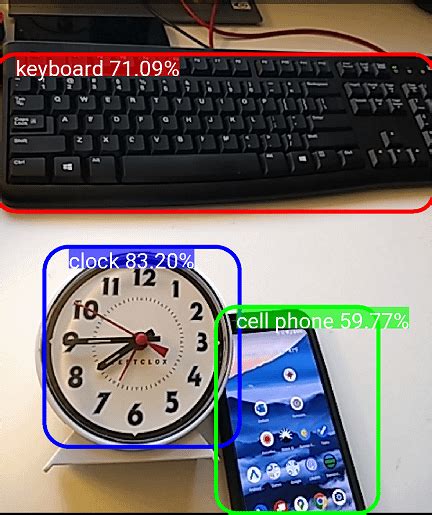 Using Tensorflow To Detect Everyday Objects Rftc