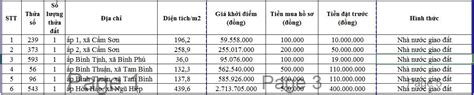 Tiền Giang đấu Giá 6 Thửa đất Tại Huyện Cai Lậy Khởi điểm 59 55 Triệu