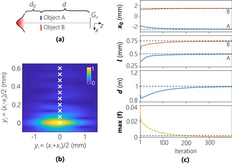 Example Showing Estimation Of Positions Of Two Objects In The Same Download Scientific Diagram