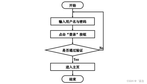 计算机毕业设计springboot某博物馆数字藏品管理系统984539【附源码】博物馆藏品管理系统设计 Csdn博客