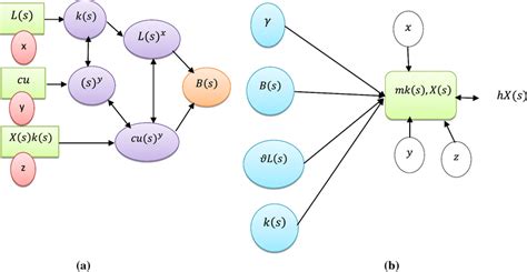 A The Coal Usage B The Measurement Item Of Parameter Download Scientific Diagram