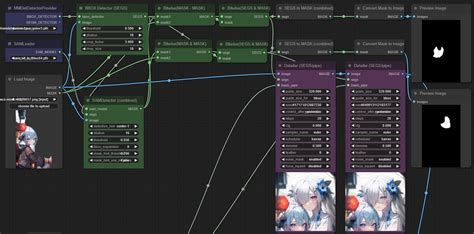 Unexpected Behaviour With Detailers Issue Ltdrdata Comfyui Impact Pack Github