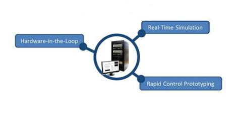 1 Opal Rt Simulation Platform Download Scientific Diagram