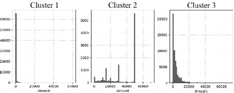 Figure 9 From Wasserstein Distance Based Spectral Clustering With Application To Transaction