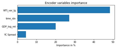 Model Interpretation Problem Issue 897 Sktime Pytorch Forecasting