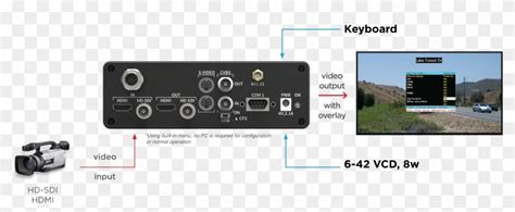 Use Cases Hdmi Overlay HD Png Download 3200x1193 944955 PinPng