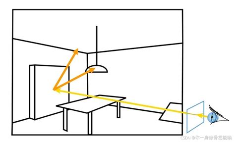 光线追踪 Ray Tracing光追是从哪一代开始有的 Csdn博客