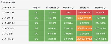 getting meaningful error data from telegraf telegraf influxdata
