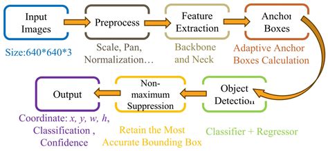 Camellia Oleifera Fruit Detection Algorithm In Natural Environment Based On Lightweight