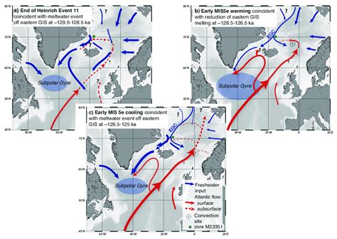 7 Schematic Representation Of Surface And Subsurface Circulation