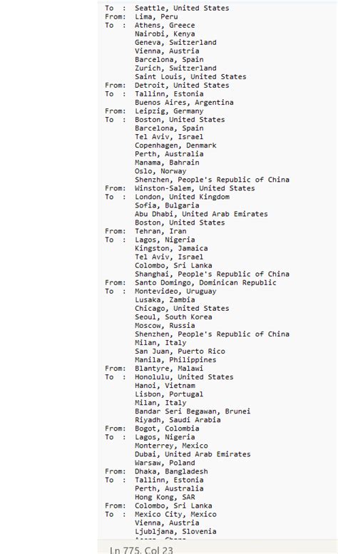 Solved In C Pls Create A Program That Finds Shortest