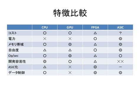 Gpu Vs Fpga