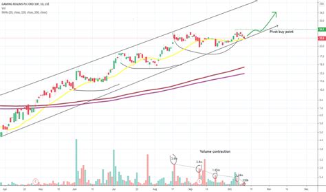 Gmr Stock Price And Chart — Lse Gmr — Tradingview