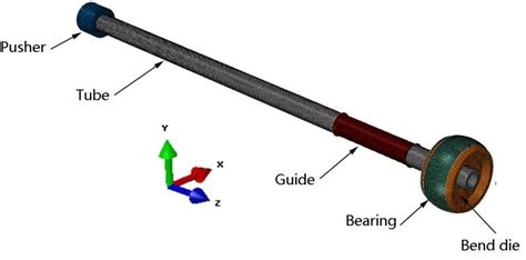 Finite Element Model Download Scientific Diagram