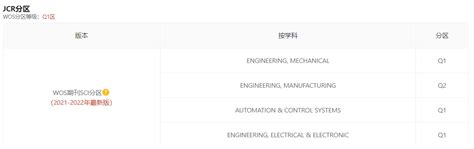 IEEE ASME TRANSACTIONS ON MECHATRONICS怎么样