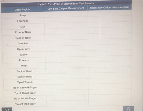 Solved Table 3 Two Point Discrimination Test Results Left