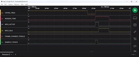 Where Should Gpio Set And Clear Functions Be Calle