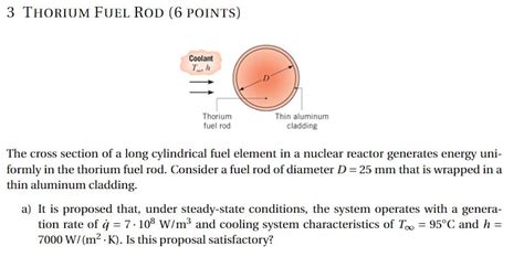 Solved 3 THORIUM FUEL ROD 6 POINTS Coolant Th Thorium Fuel Chegg Com