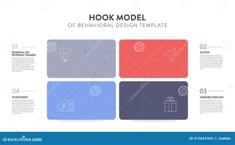 Hook Model Of Behavioral Design Strategy Framework Infographic Diagram Banner Template With Icon