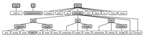 VAVR颠覆你的 Java 体验 知乎