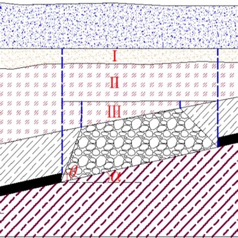 Stress On Area Iii And Caving Zone Geometry Download Scientific Diagram