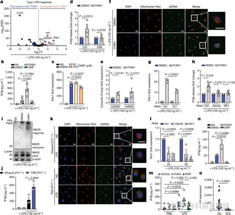 Nature最新研究！巨噬细胞 代谢重编程 多组学重磅结合，剖析新治疗靶标！ 知乎
