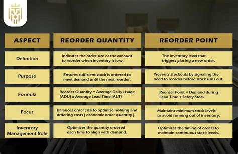 What Is Reorder Quantity Formula Jones Elite Logistics