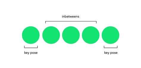 Svg Curve Animation How To Use The Quadratic Bézier Curve