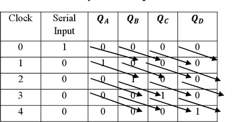 Figure 1 From New All Optical Shift Register Using Nonlinear Structure