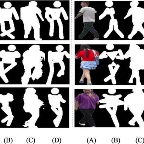 Visualization Examples Of Original Images And Pose Masks Each Column