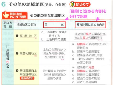 2024年版 わかって合格る宅建士 基本テキストプロがレビュー