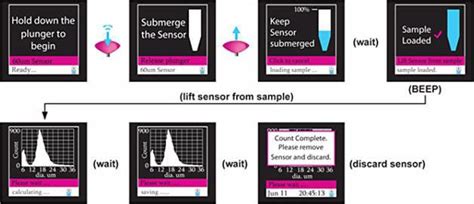 How To Use Scepter™ 20 Cell Counter How To Use Scepter™ 20 Cell Counter