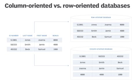 0 25 Big Data Engineering Key Concepts That Data Engineers Must Know