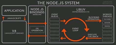 Node Js Architecture Comprehensive Guide Updated 2025