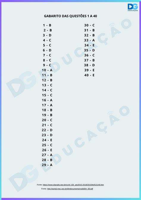 DG CURSO DE CONHECIMENTOS PEDAGÓGICOS EM MAPAS MENTAIS DG Educação