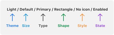 Create A Button Component With Figma Variants Auto Layout By Justin