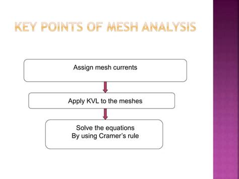 Chapter 1 Circuit Theorem Ppt